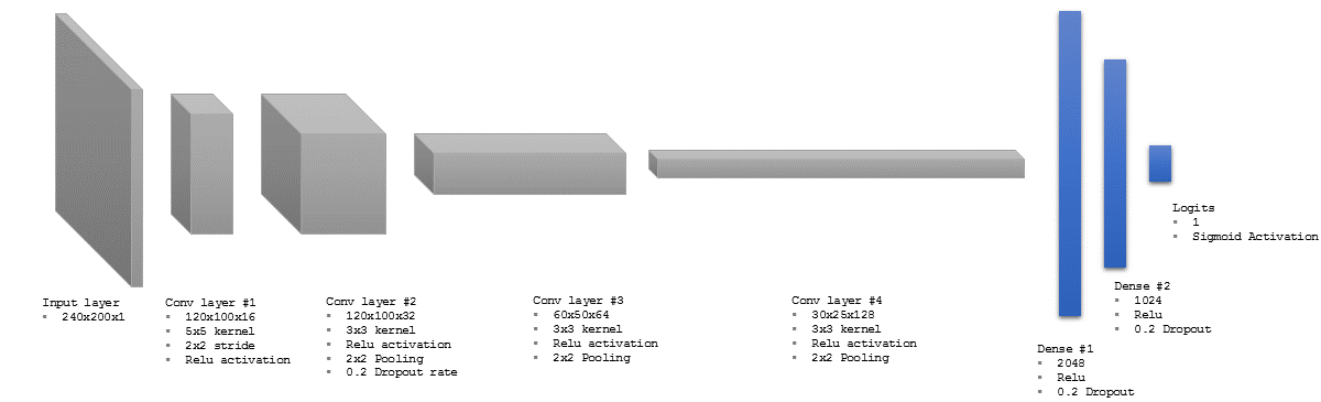 GitHub - datamadness/Time-signal-classification-using-Convolutional ...
